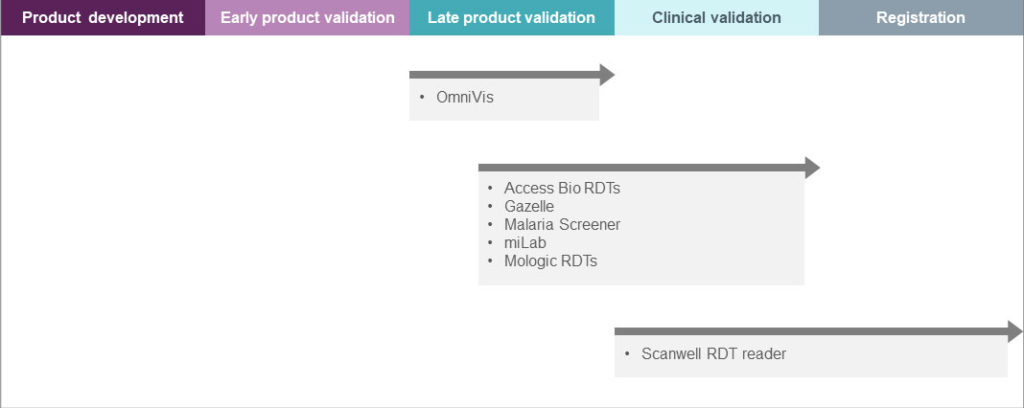 Malaria Innovation Platform - FIND