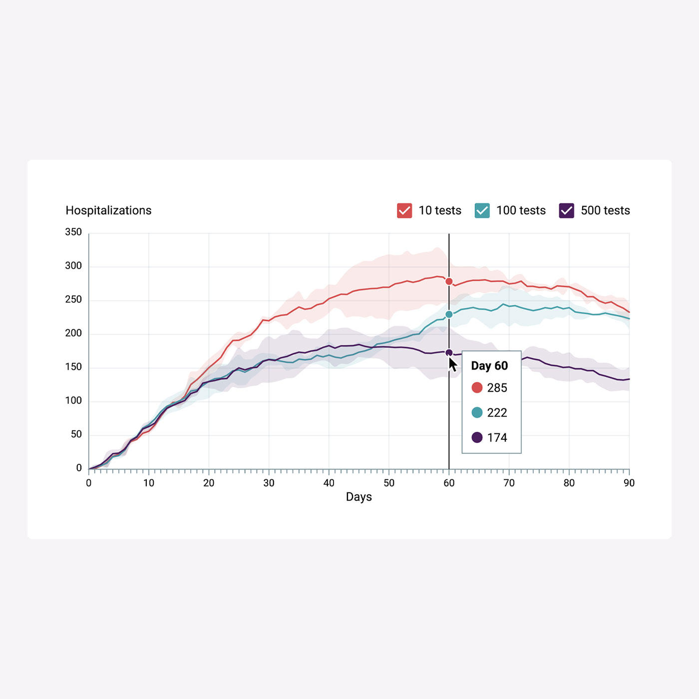 Tools and resources - FIND