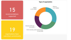 Ayoade (Yodi) Alakija, Chair - FIND
