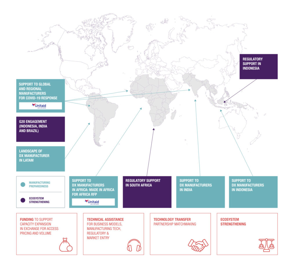 Regional manufacturing - FIND