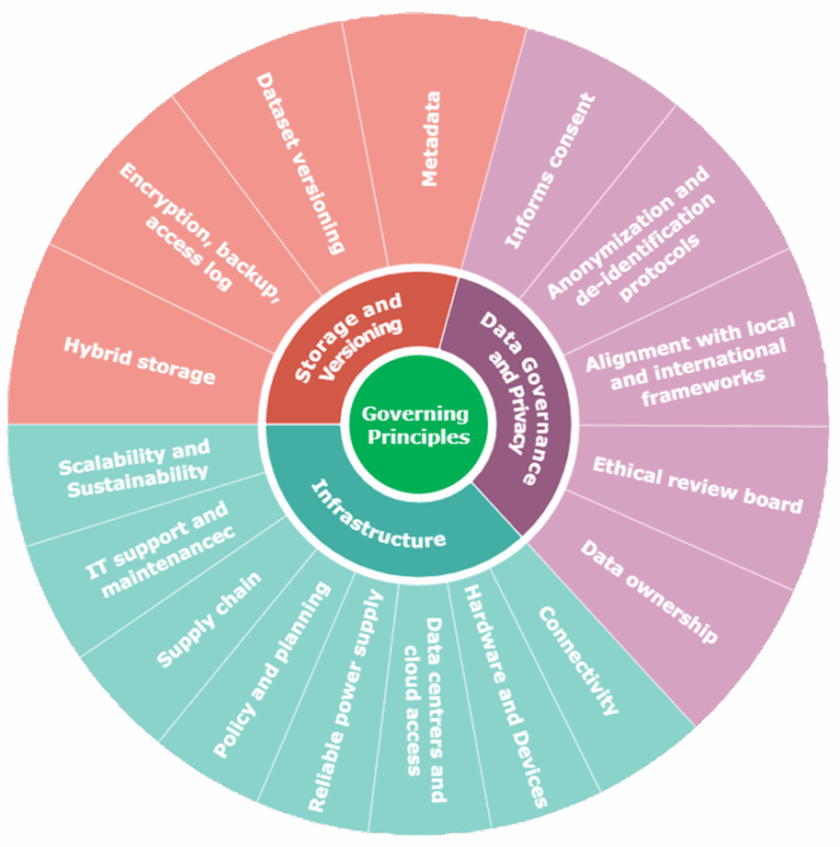 Global Digital Health Forum 2024 - FIND
